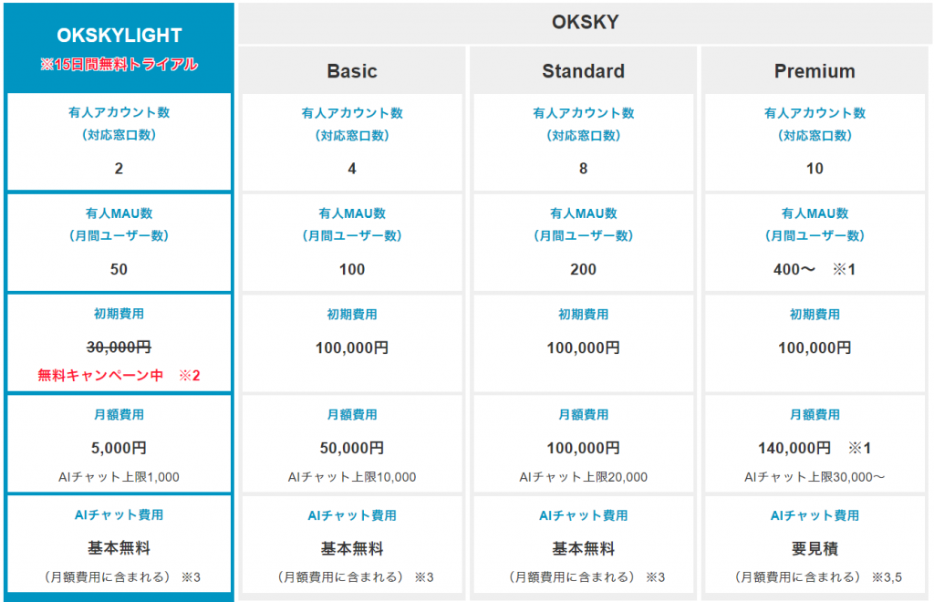 OKSKY 機能 – 【15日間無料トライアル】チャットボット・有人チャット｜OKSKY