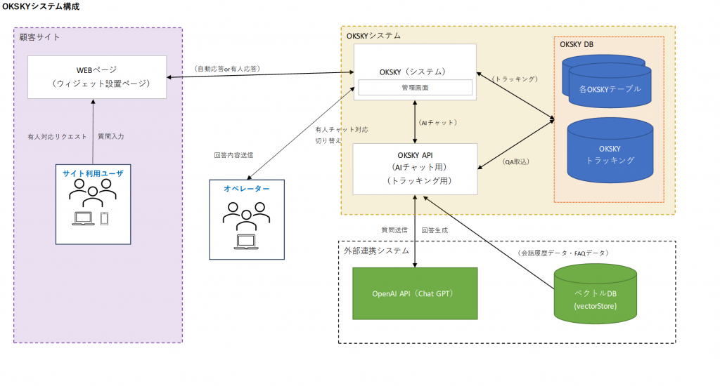 OKSKY 機能 - CXチャット｜OKSKY