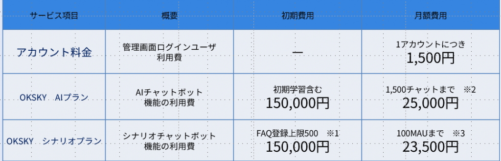 OKSKY 機能 - CXチャット｜OKSKY