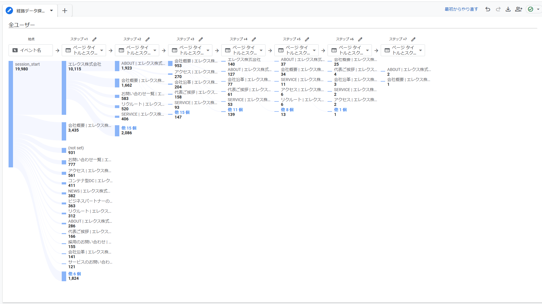【Webサイト改善】Webサイトの行動フローデータとは？ - CXチャット｜OKSKY