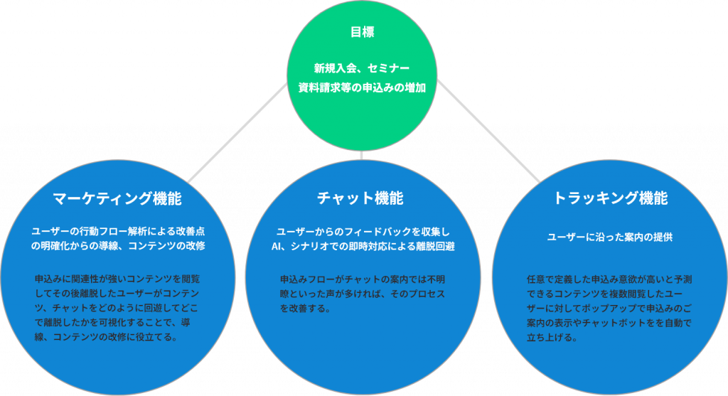 トップページ - CXチャット｜OKSKY